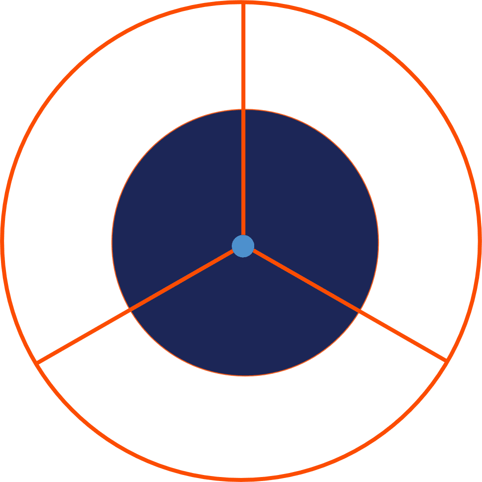 Our Services | DreamKey Partners